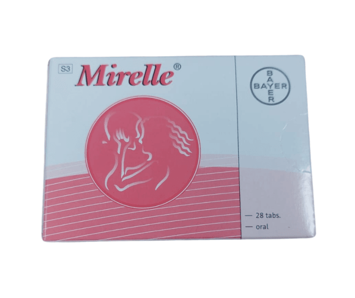 Contraception: The Pill, the Patch & the Ring.